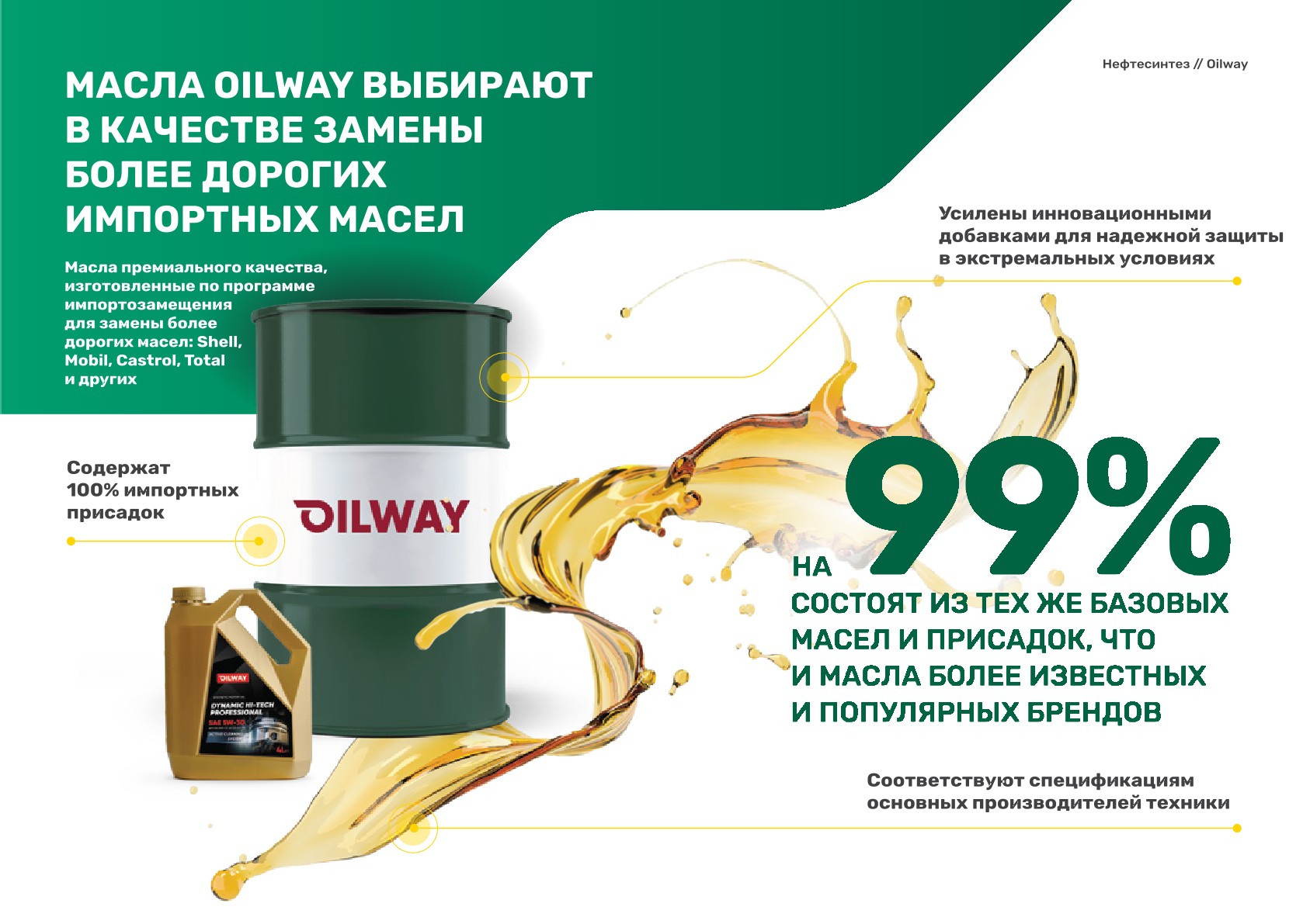 Масла OilWay - Южные системные технологии